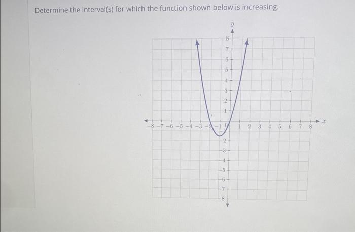 Solved Determine the interval(s) for which the function | Chegg.com