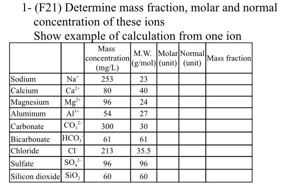 Solved 1- (F21) Determine mass fraction, molar and normal | Chegg.com Solved 1- (F21) Determine mass fraction, molar and normal | Chegg.com
