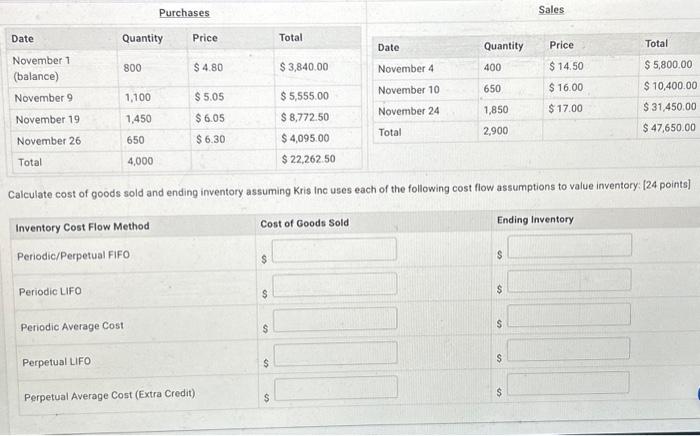 Solved Purchases Sales Calculate cost of goods sold and | Chegg.com