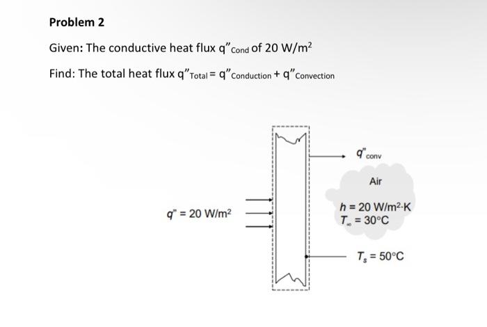 Solved Problem 2 Given: The conductive heat flux q"cond of | Chegg.com