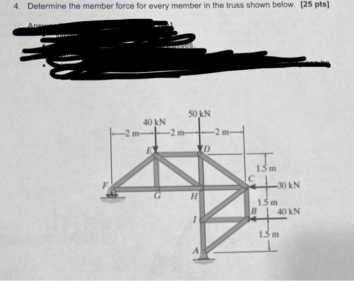 4. Determine the member force for every member in the | Chegg.com