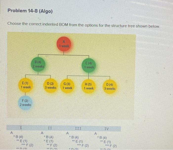 Solved Problem 14-8 (Algo) Choose the correct indented BOM | Chegg.com