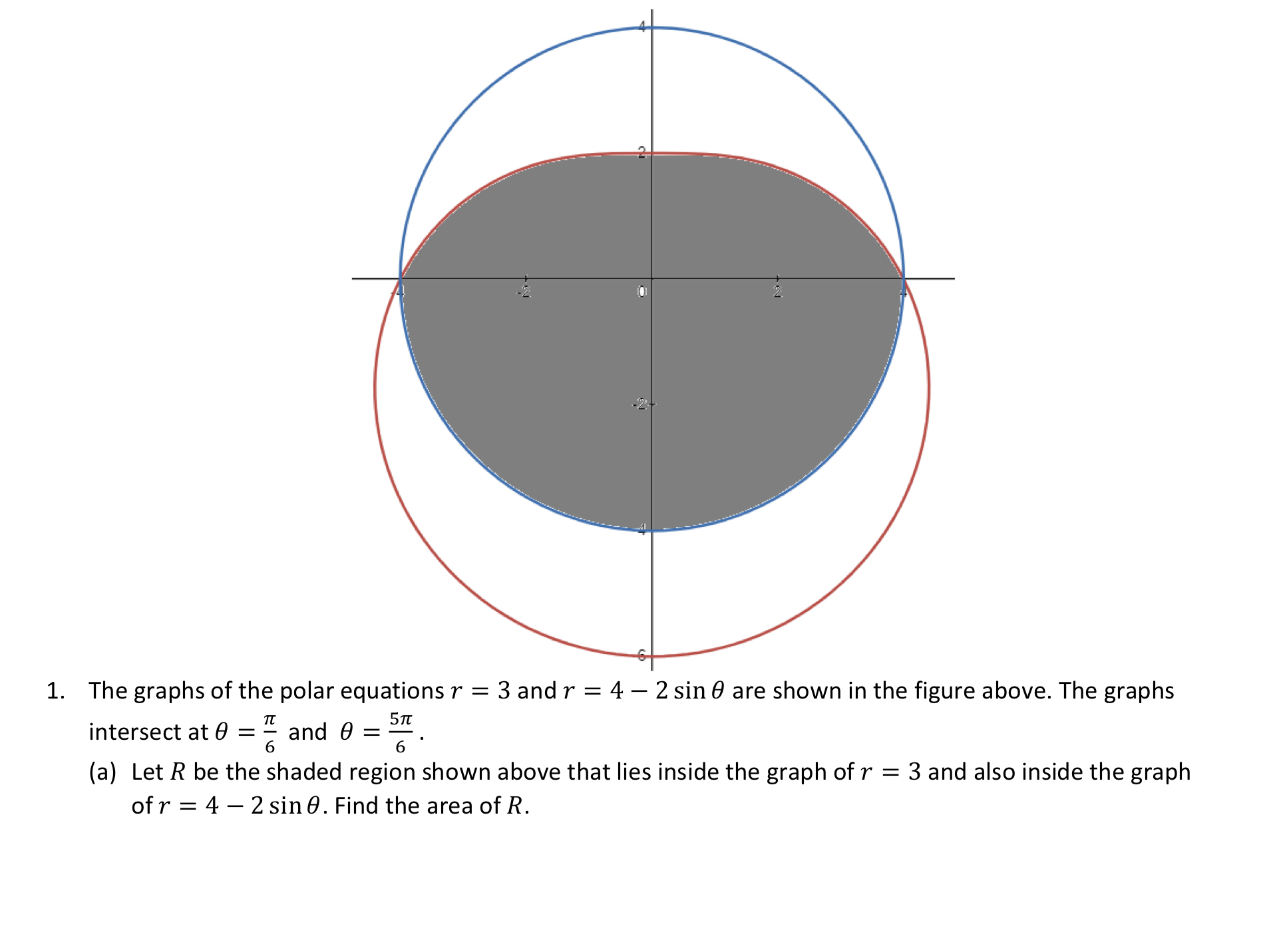 Solved The graphs of the polar equations r=3 ﻿and r=4-2sinθ | Chegg.com