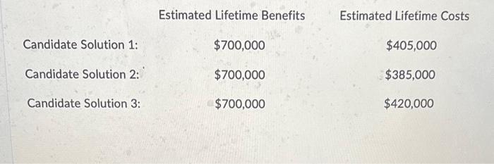Solved use the values in the second picture to andwer the | Chegg.com