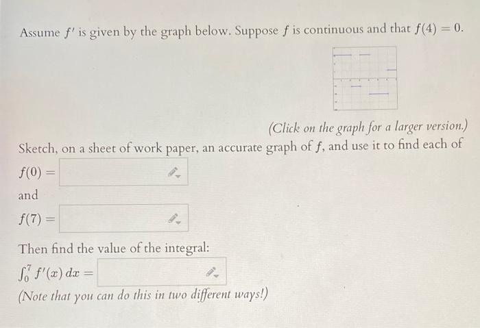 Solved Assume f' is given by the graph below. Suppose f is | Chegg.com