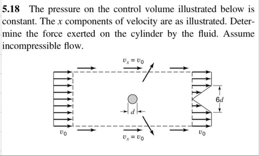 Solved 5.18 ﻿The pressure on the control volume illustrated | Chegg.com