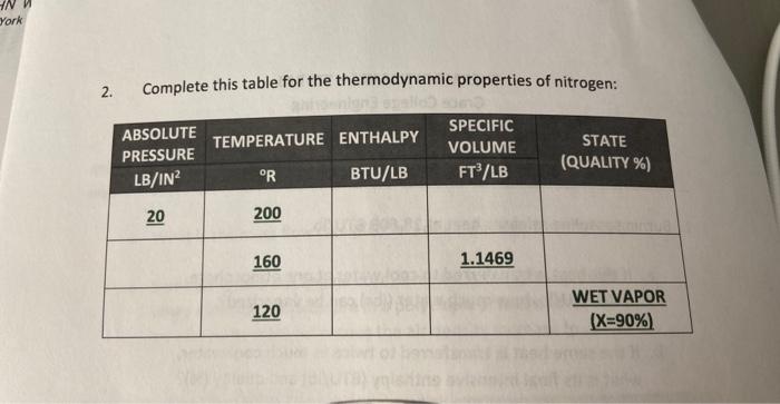 Solved 2. Complete this table for the thermodynamic | Chegg.com