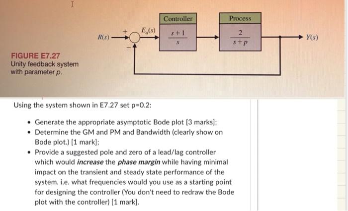 Solved FIGURE E7.27 Unity feedback system with parameter p. | Chegg.com