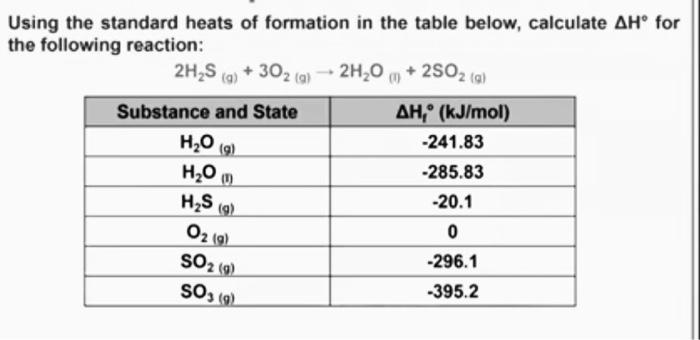 Solved Using the standard heats of formation in the table | Chegg.com