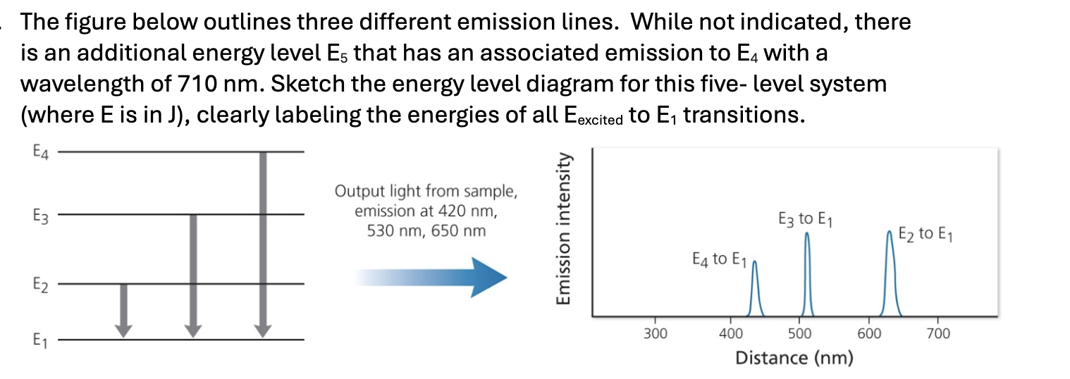 Solved The figure below outlines three different emission | Chegg.com
