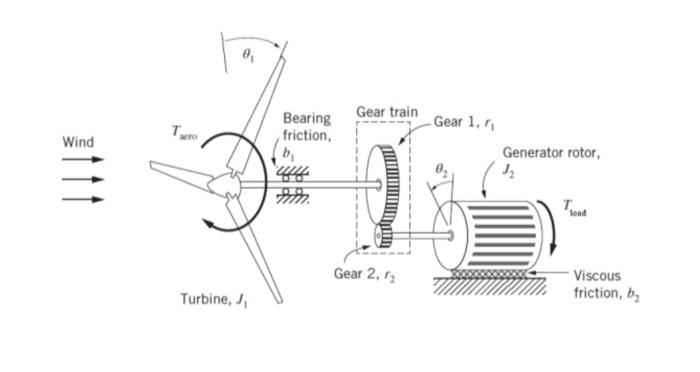 Solved MODELING AND ANALYSIS OF DYNAMIC SYSTEMS 2021-2022 | Chegg.com