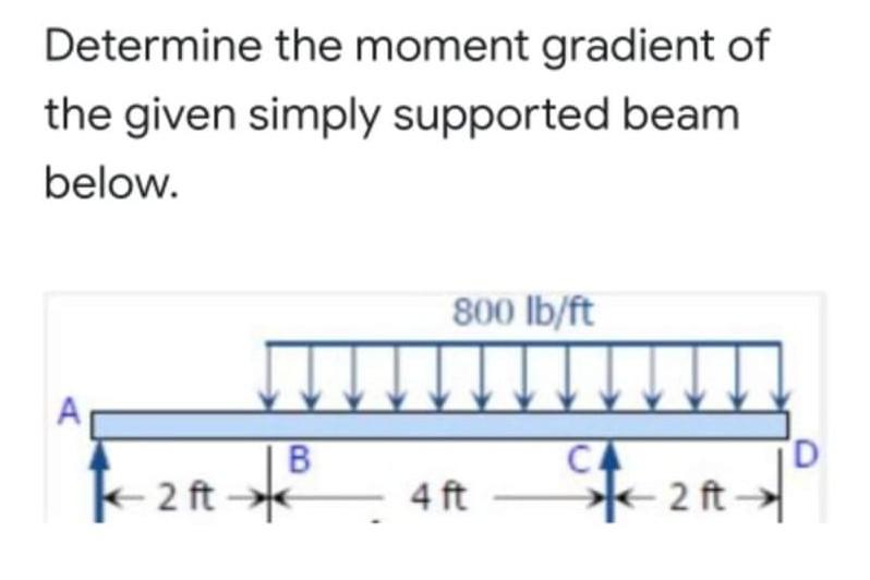 Solved Determine the moment gradient of the given simply | Chegg.com
