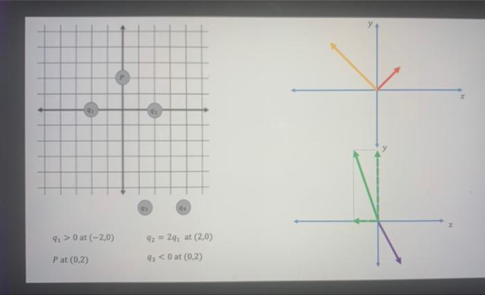 Solved electric field diagrams. i need help finding the | Chegg.com