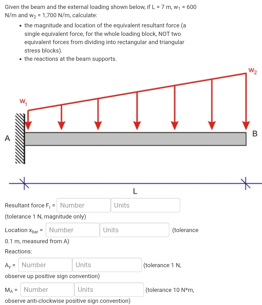 Solved Given the beam and the external loading shown below, | Chegg.com