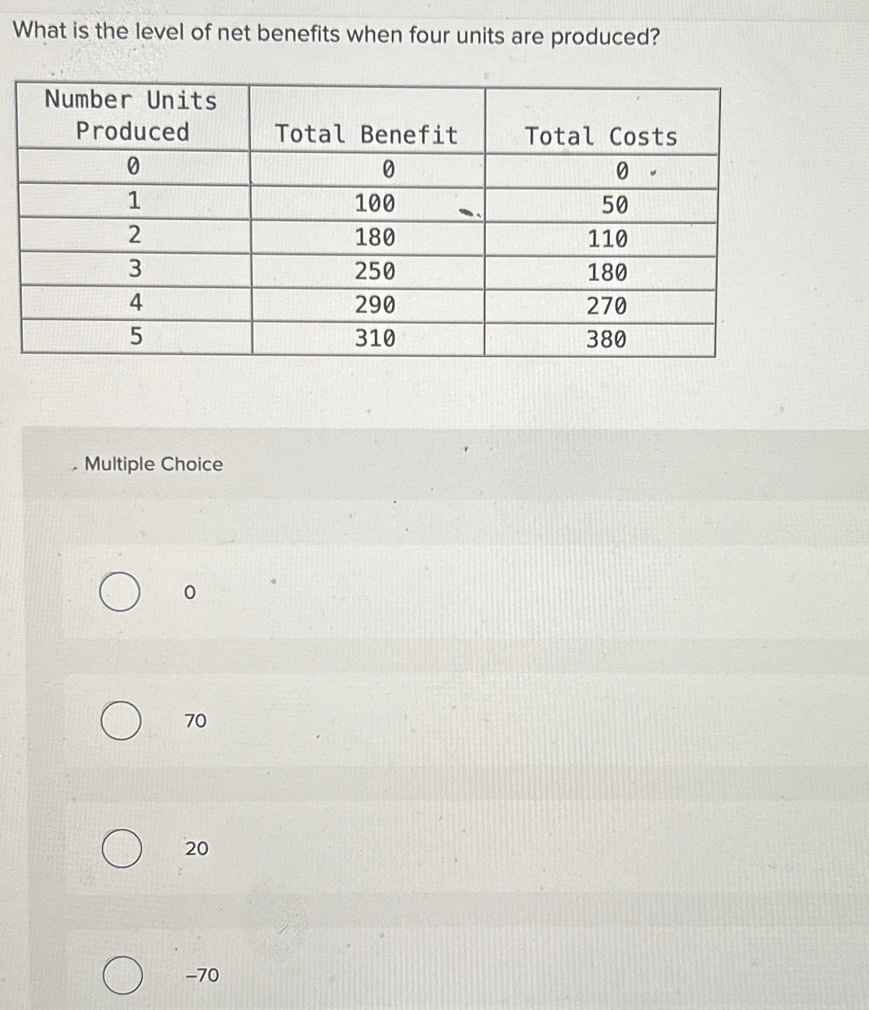 Solved What is the level of net benefits when four units are | Chegg.com