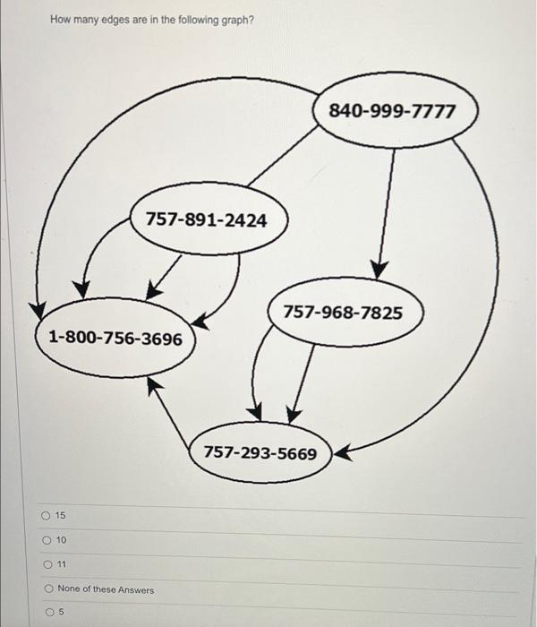 Solved How many edges are in the following graph? | Chegg.com