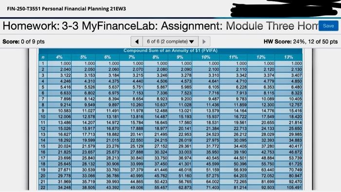 Solved FIN-250-T3551 Personal Financial Planning 21EW3 | Chegg.com
