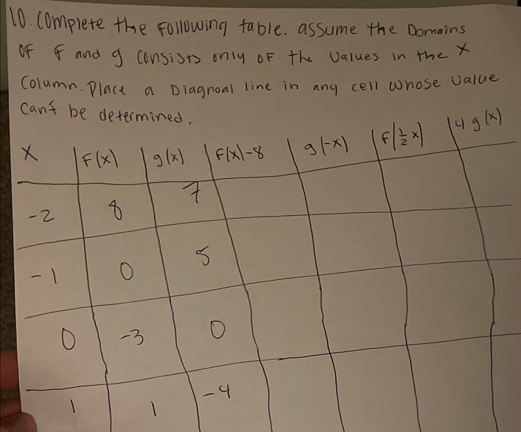 Solved Complete the following table. assume the Domains of F | Chegg.com