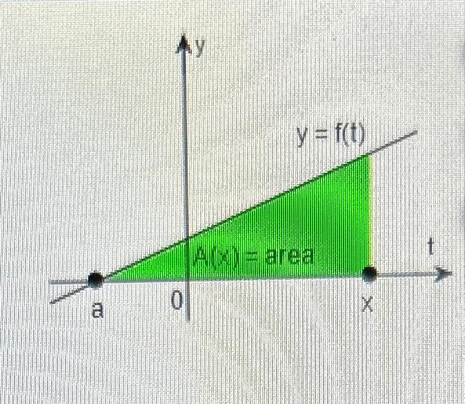 Solved Consider the following function of f and real number | Chegg.com