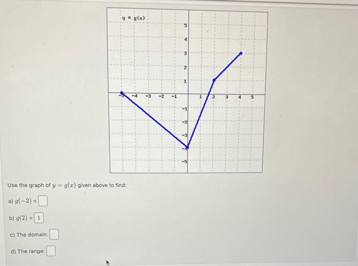 Solved Use the graph of y=g(x) given above to find: a) | Chegg.com