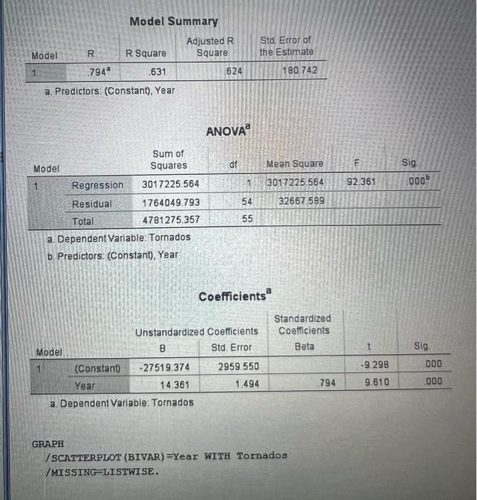 Model Summary a. Predictors: (Constant), Year ANOVA | Chegg.com
