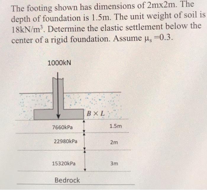 Solved The footing shown has dimensions of 2mx2m. The depth | Chegg.com
