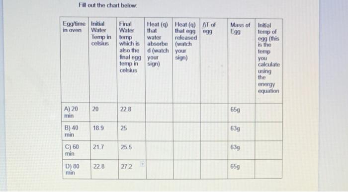 Fill out the chart below: Fill out the chart below: | Chegg.com