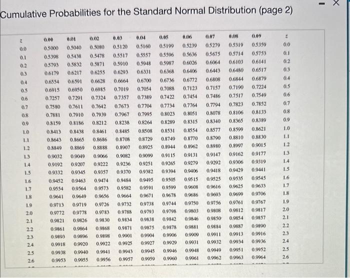 Solved For a standard normal distribution, determine the | Chegg.com