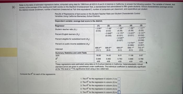 Solved Renuts of Regreseions of teat ecores on the | Chegg.com