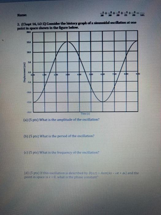 Solved Name 2. (Chapt 16, LO S Consider the history graph of | Chegg.com