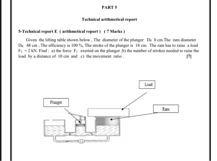 Solved PART 5 Technical arithmetical report 5-Technical | Chegg.com Solved PART 5 Technical arithmetical report 5-Technical | Chegg.com