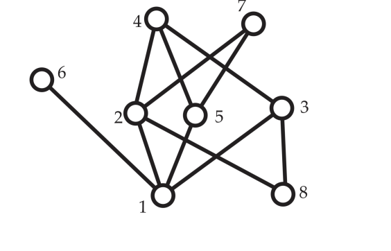 Solved 5. ﻿Find an interval representation for the poset P | Chegg.com