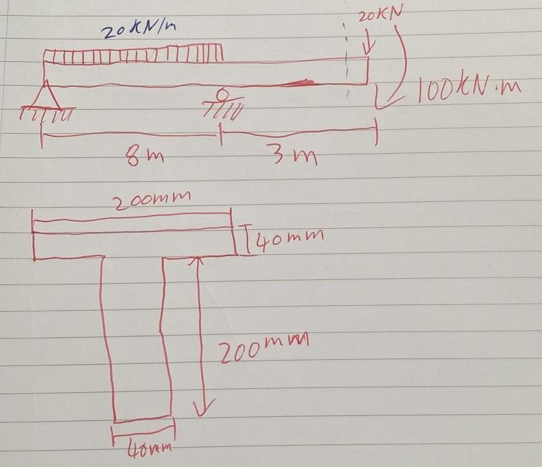Solved drawing the bending diagrams | Chegg.com
