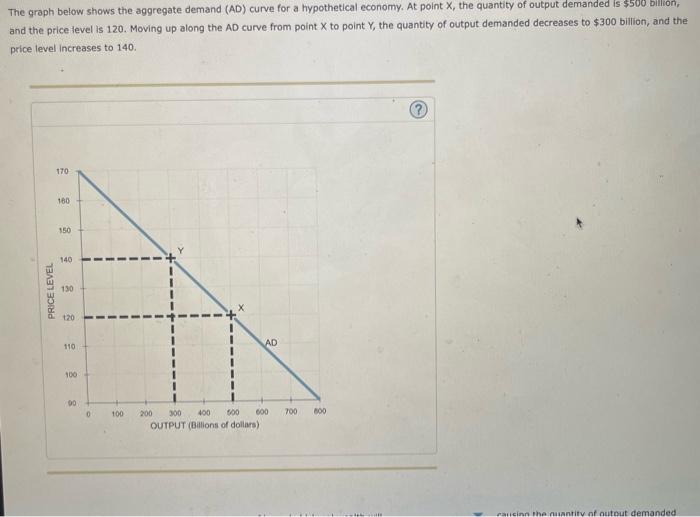 Solved The graph below shows the aggregate demand (AD) curve | Chegg.com