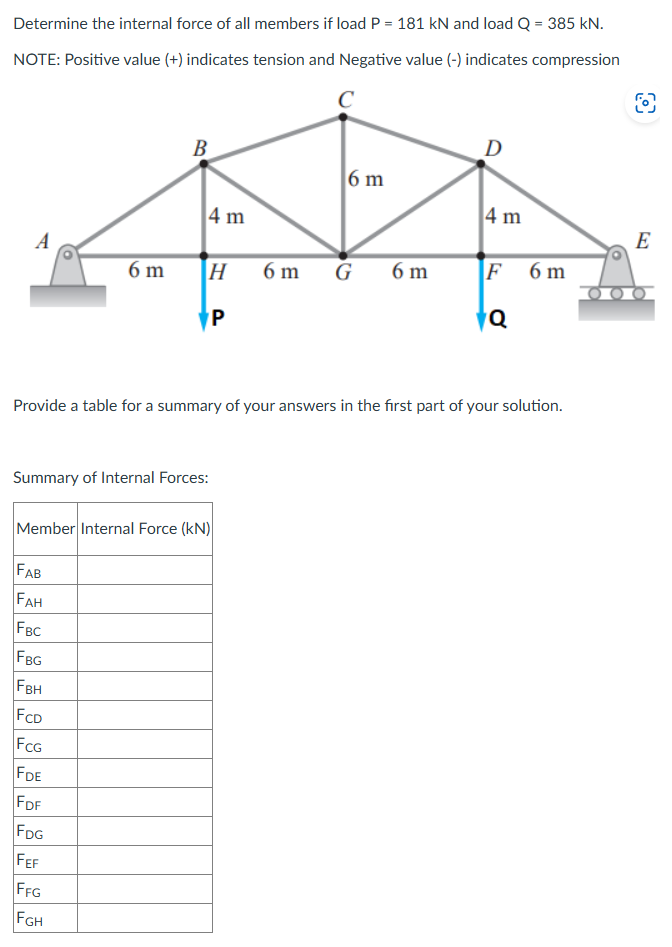 Solved Determine the internal force of all members if load | Chegg.com