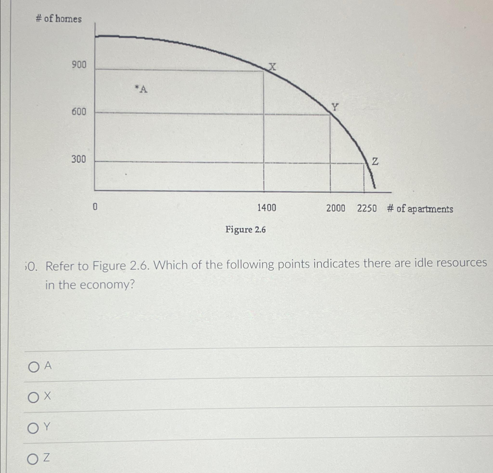 Solved 50. ﻿ Refer to Figure 2.6. ﻿Which of the following | Chegg.com