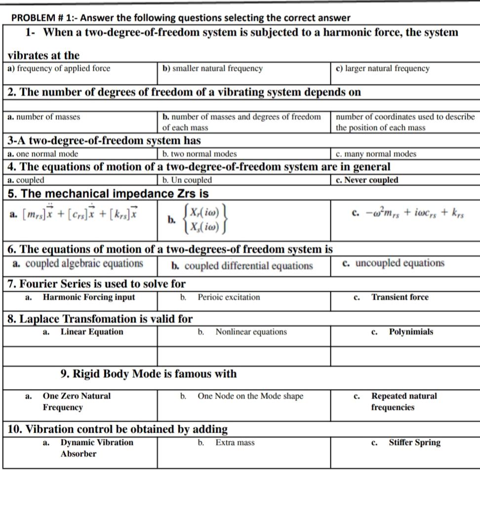 Solved PROBLEM # 1:- ﻿Answer the following questions | Chegg.com