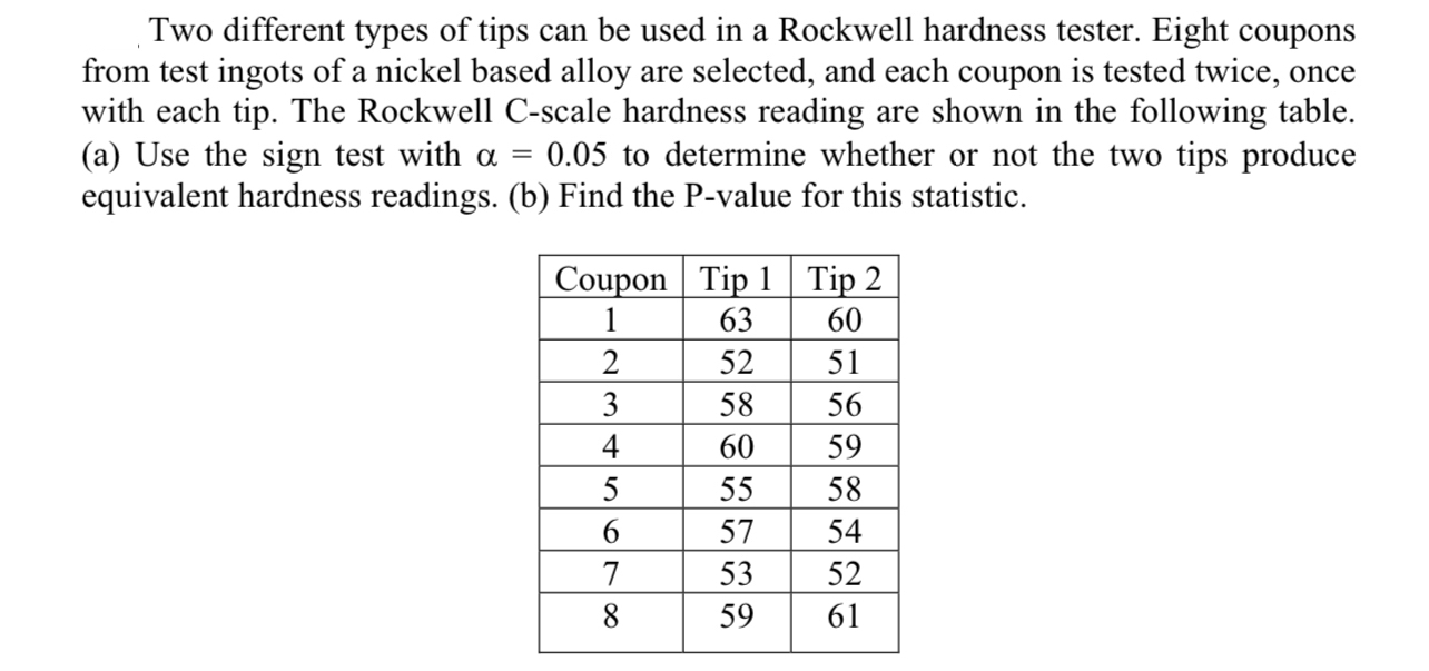 Solved Solve using equations: Two different types of tips | Chegg.com