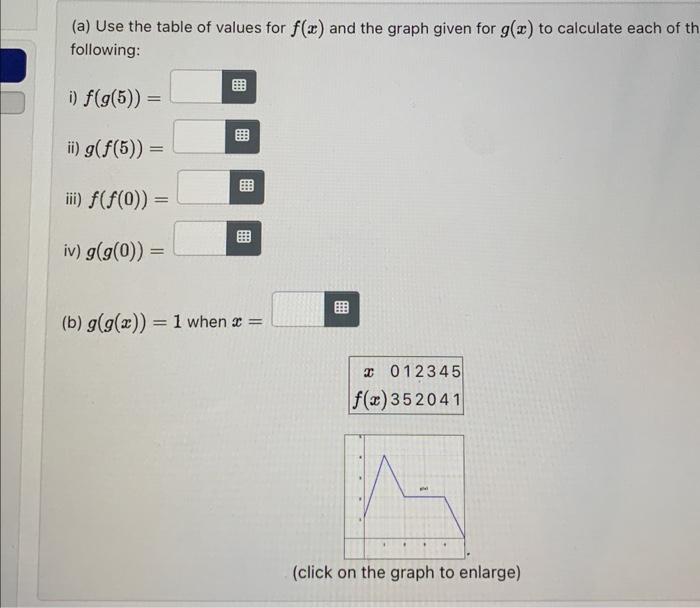 Solved (a) Use the table of values for f(x) and the graph | Chegg.com