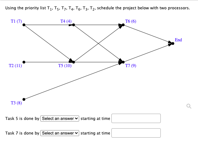 Using the priority list T1,T5,T7,T4,T6,T3,T2, | Chegg.com
