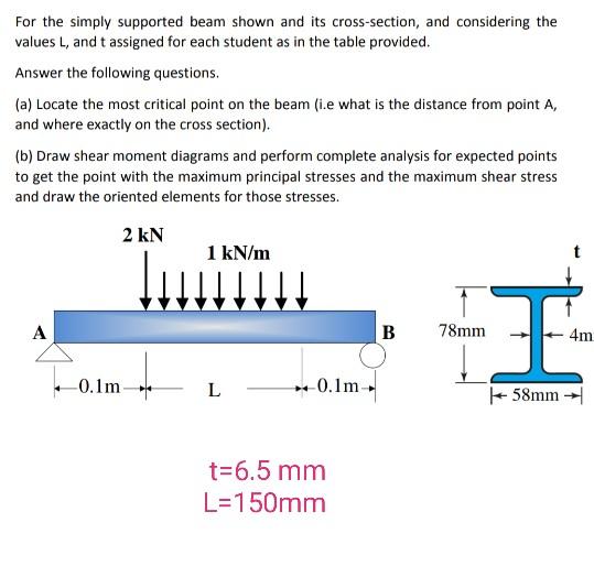 Solved For the simply supported beam shown and its | Chegg.com