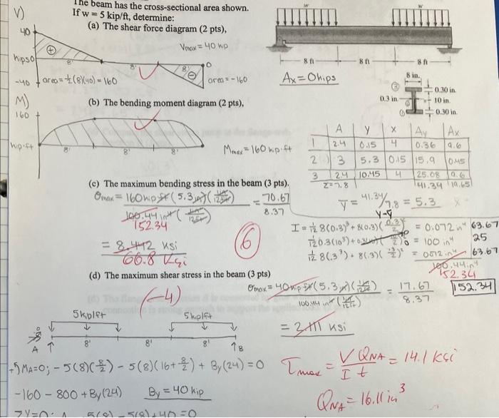 Solved Just need a detailed explanation/picture on how to | Chegg.com