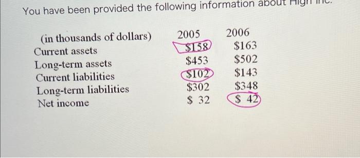 Solved You have been provided the following information | Chegg.com