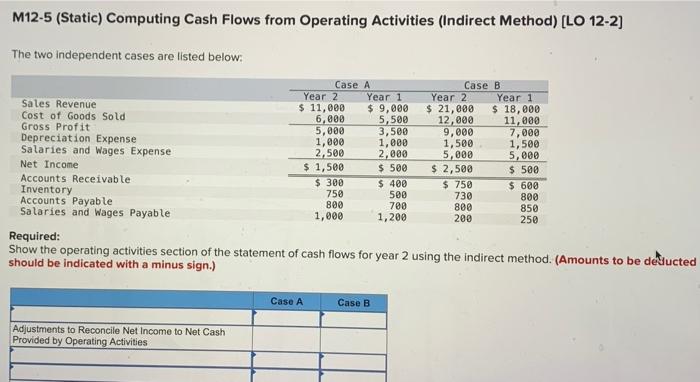 Solved M12-5 (Static) Computing Cash Flows from Operating | Chegg.com