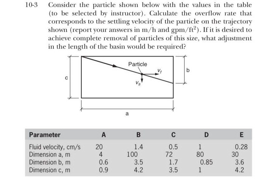 Solved 10-3 ﻿Consider the particle shown below with the | Chegg.com