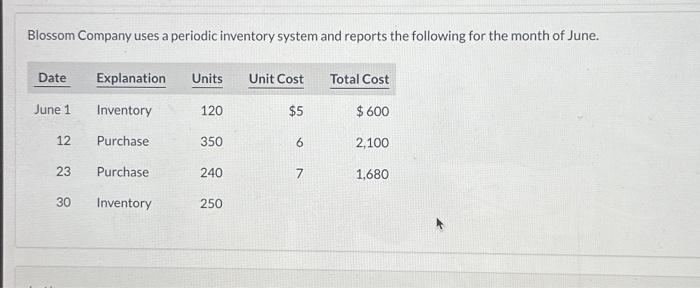 Solved Blossom Company uses a periodic inventory system and | Chegg.com