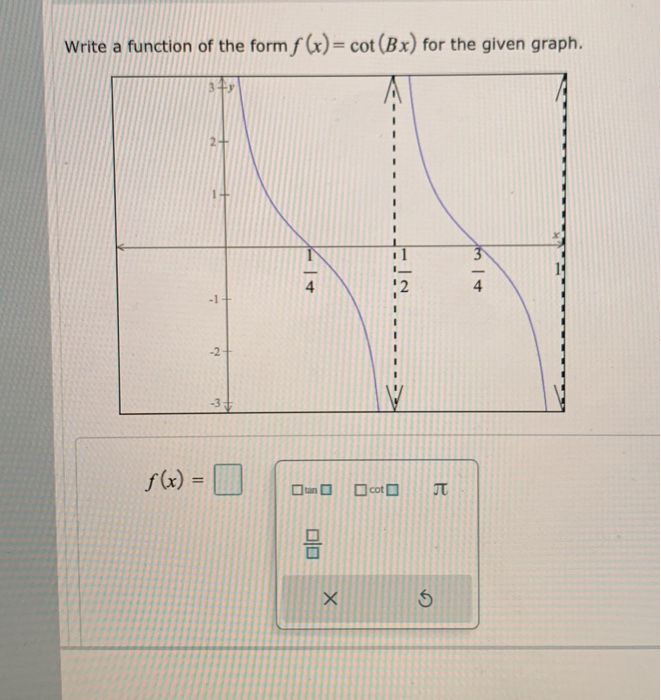 Solved Write a function of the form f (x)=cot (Bx) for the | Chegg.com