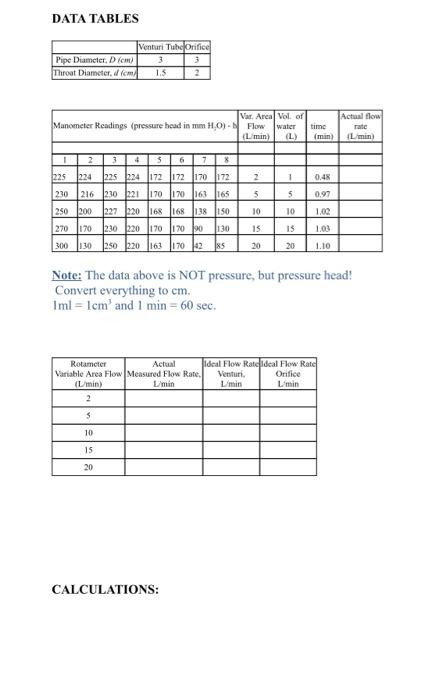 Solved Lab Report Rules: For calculations, clearly show all | Chegg.com