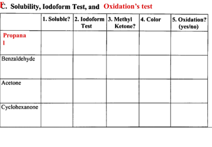 Solved 1. is it soluble? 2. color results from iodoform | Chegg.com
