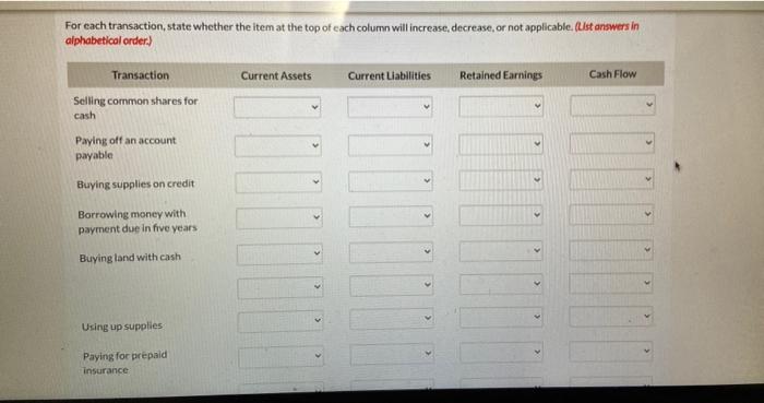Solved For each transaction, state whether the item at the | Chegg.com